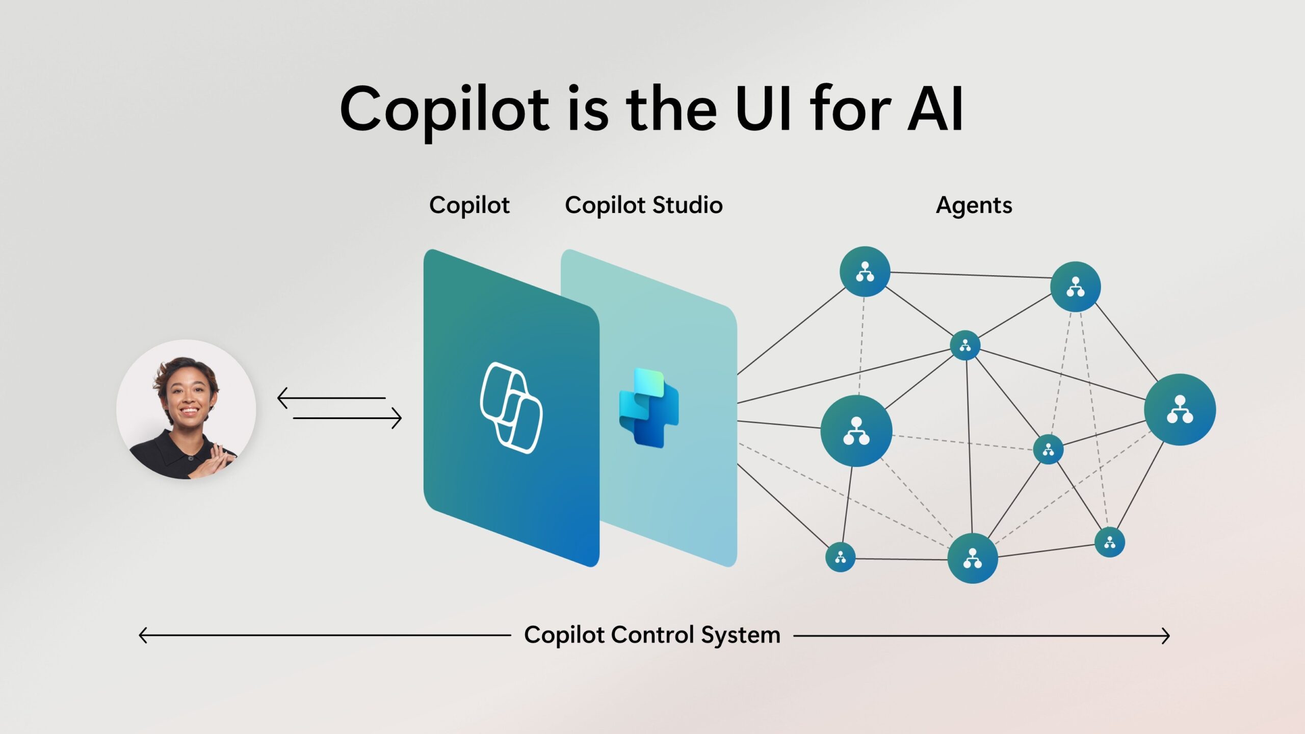 Presentamos Copilot Actions, nuevos agentes y herramientas para ...